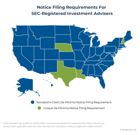 SEC vs State Registration & Notice Filing Logistics – Beach Street ...